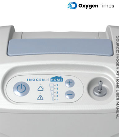 Inogen At Home Review - 2020