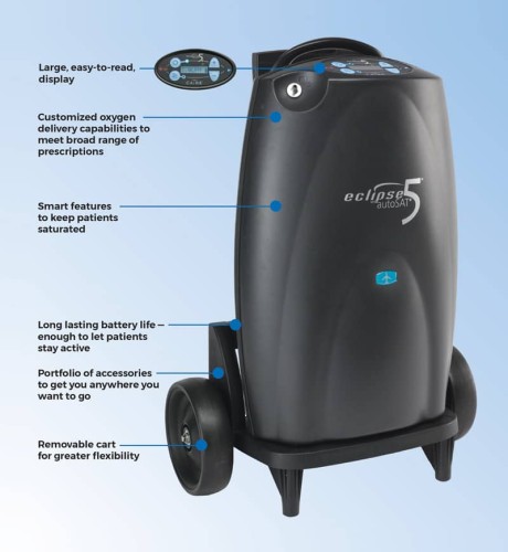 Buy SeQual Eclipse 5 Portable Oxygen Concentrator (2022) - Oxygen Times