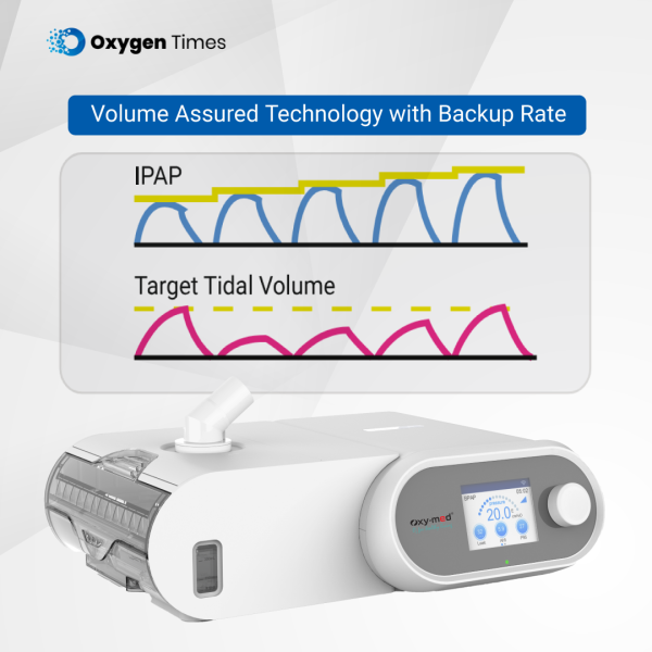 Oxymed AirSmart BPAP ST with Tidal Volume (2024) - Oxygen Times