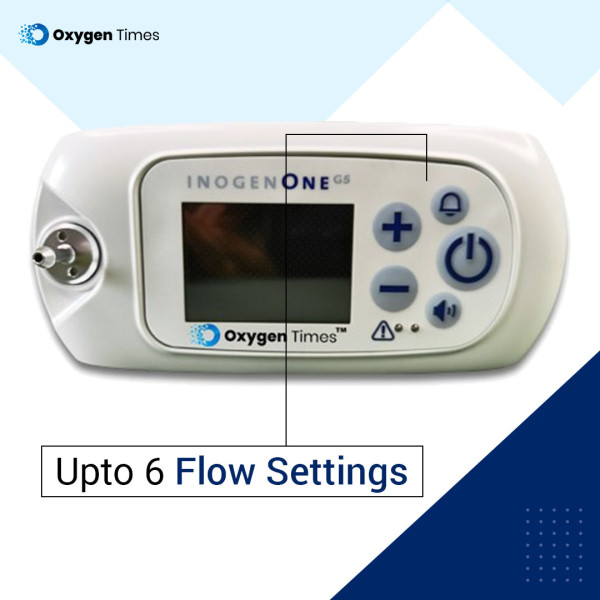 Inogen One G5 (2024) - Portable Oxygen Concentrator - Price in India