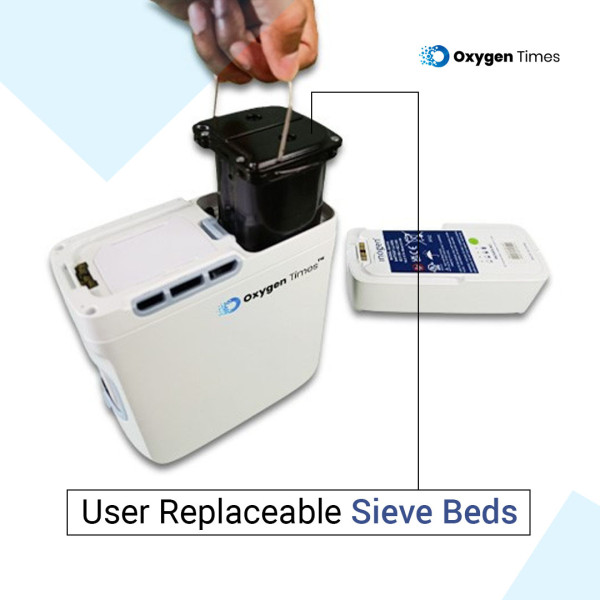 Inogen One G5 (2024) - Portable Oxygen Concentrator - Price in India