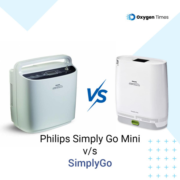Philips SimplyGo Mini Portable Oxygen Concentrator in India - (2024)