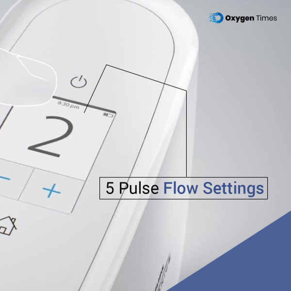 Philips SimplyGo Mini Portable Oxygen Concentrator in India - (2024)